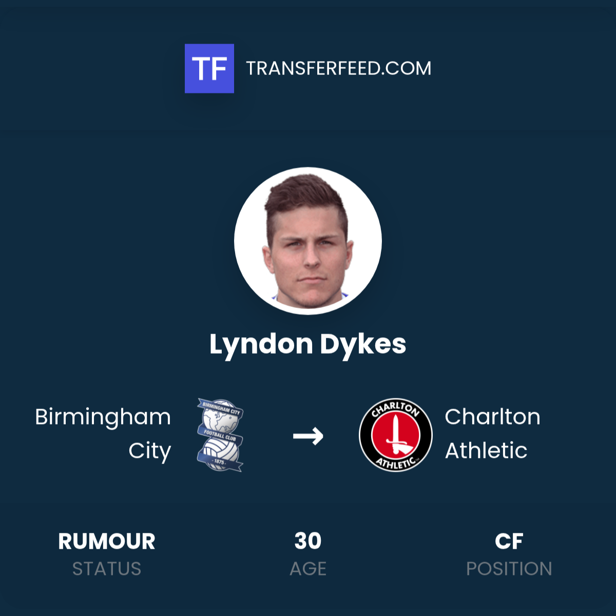 Lyndon Dykes Transfer from Birmingham City to Charlton Athletic ...