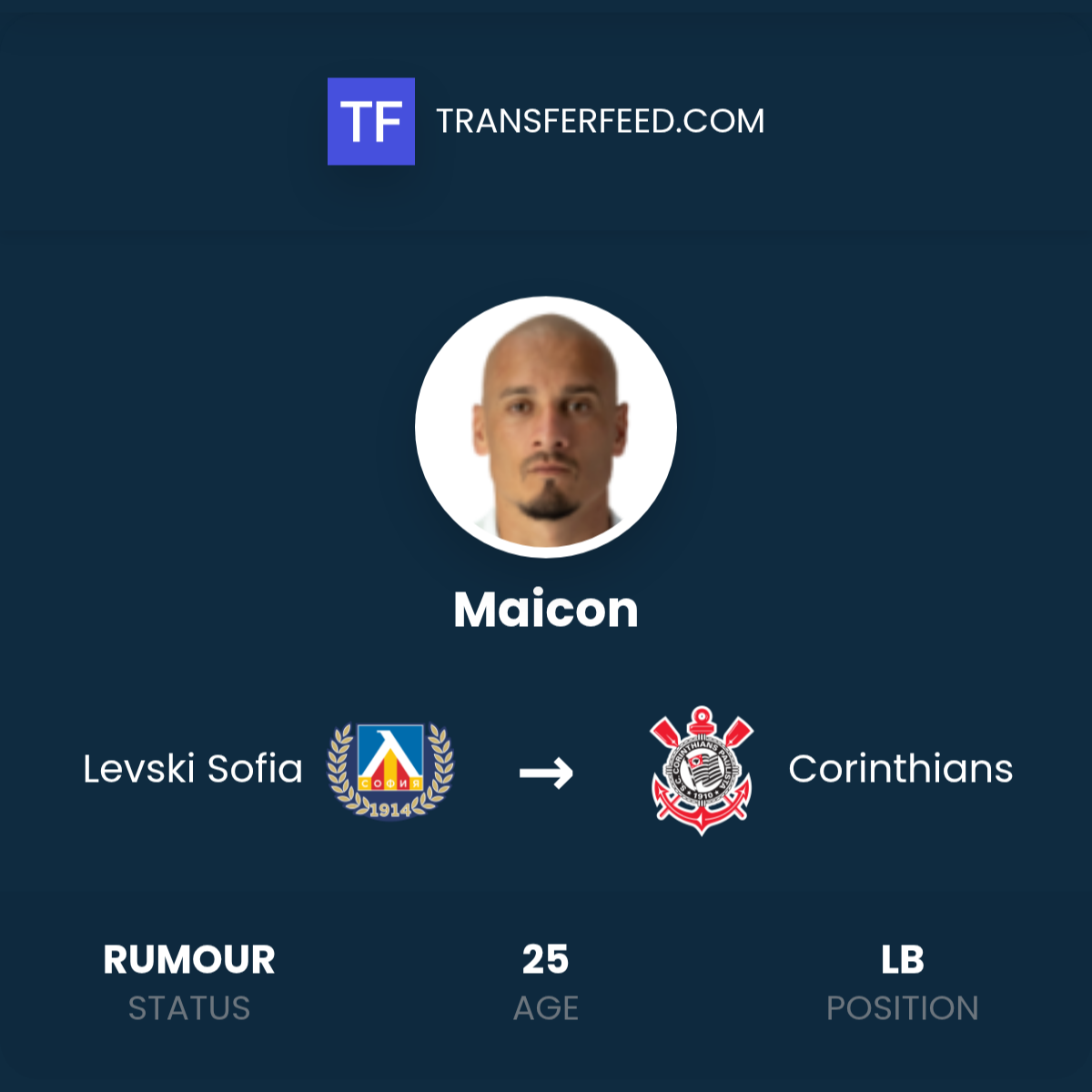Maicon Transfer from Levski Sofia to Corinthians - TransferFeed