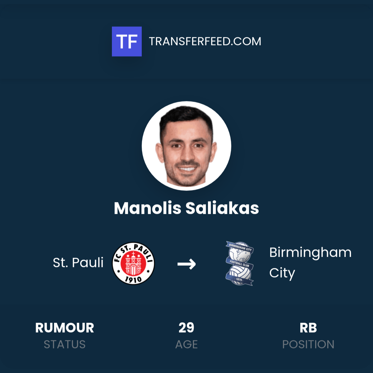 Manolis Saliakas Transfer from St. Pauli to Birmingham City - TransferFeed