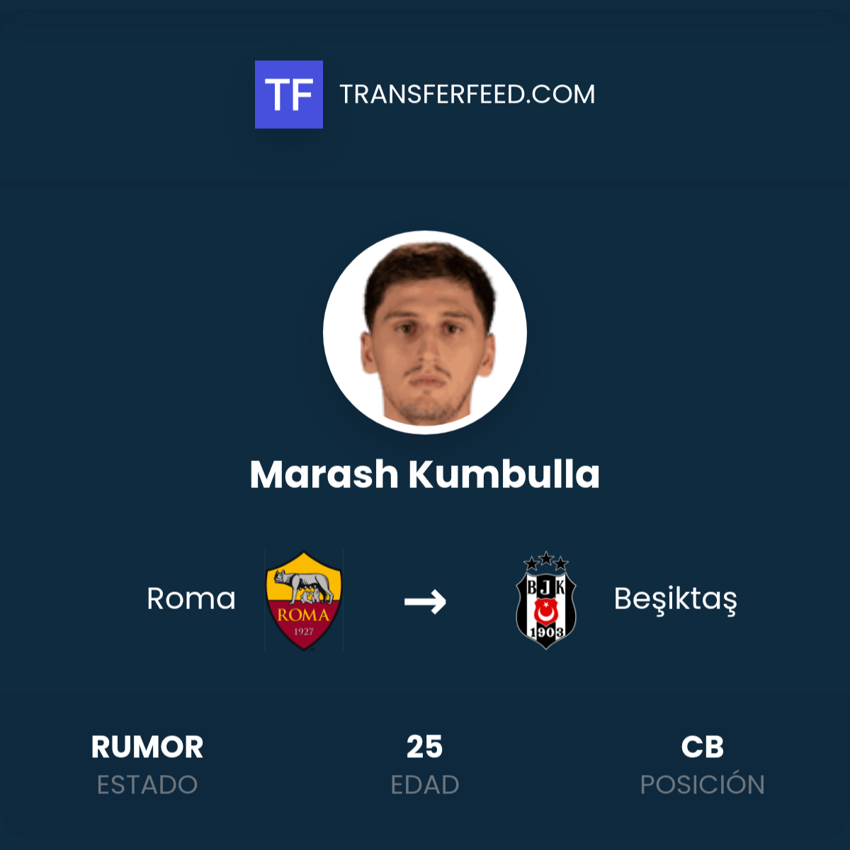 Fichaje de Marash Kumbulla: Roma a Beşiktaş - TransferFeed
