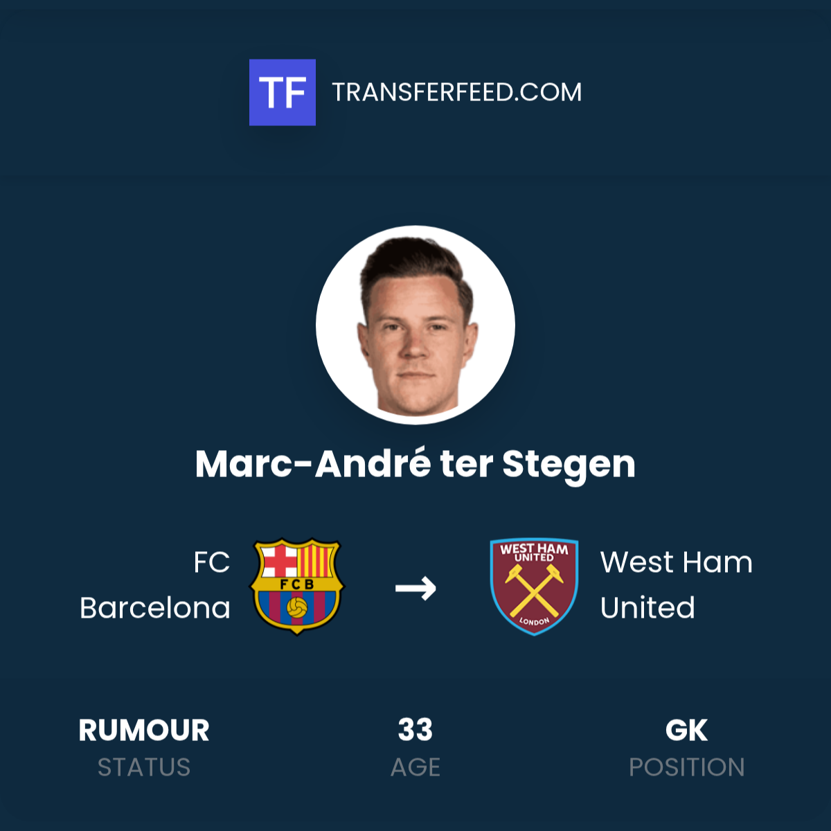 Marc-André ter Stegen Transfer from FC Barcelona to West Ham United ...