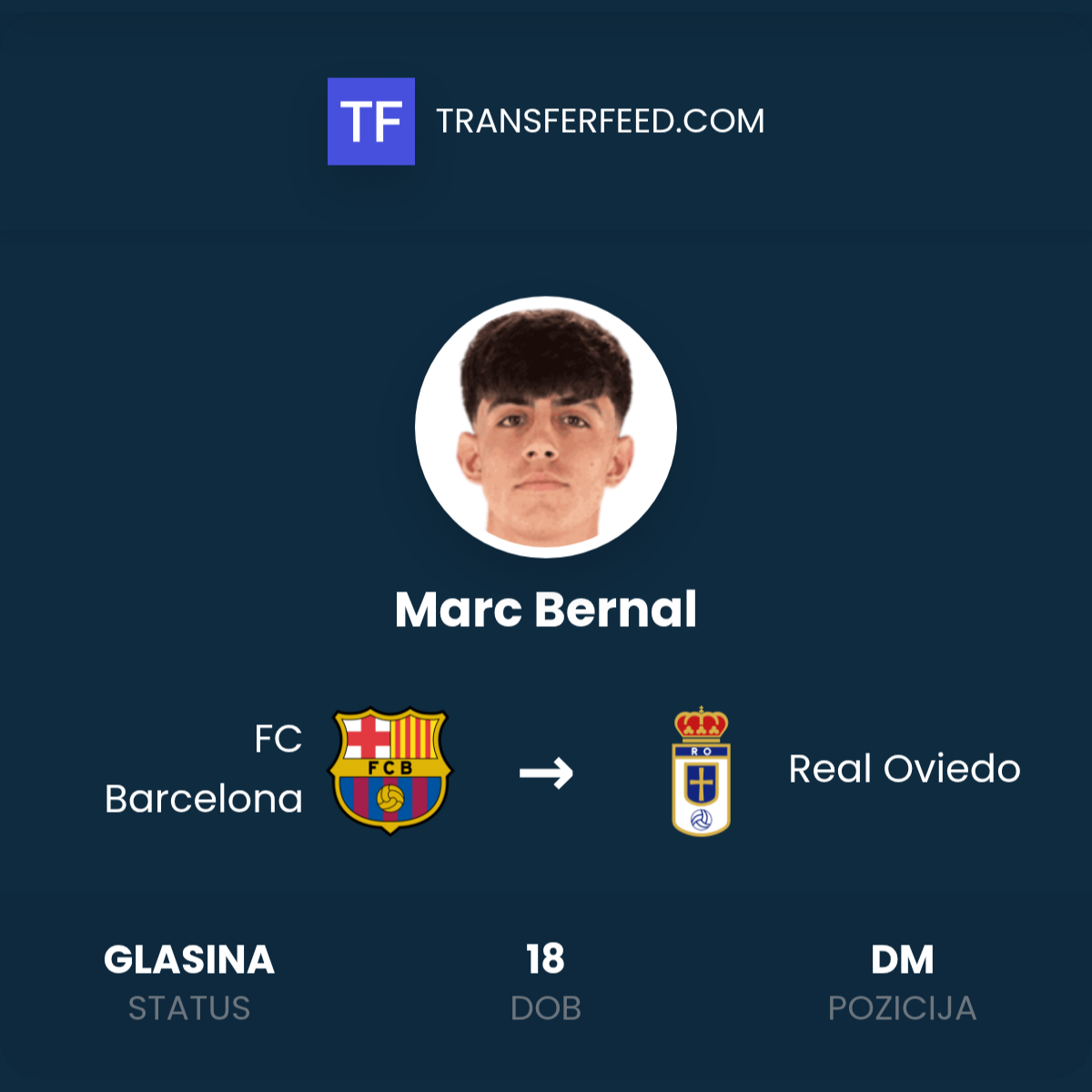 Marc Bernal Transfer: FC Barcelona -> Real Oviedo - TransferFeed