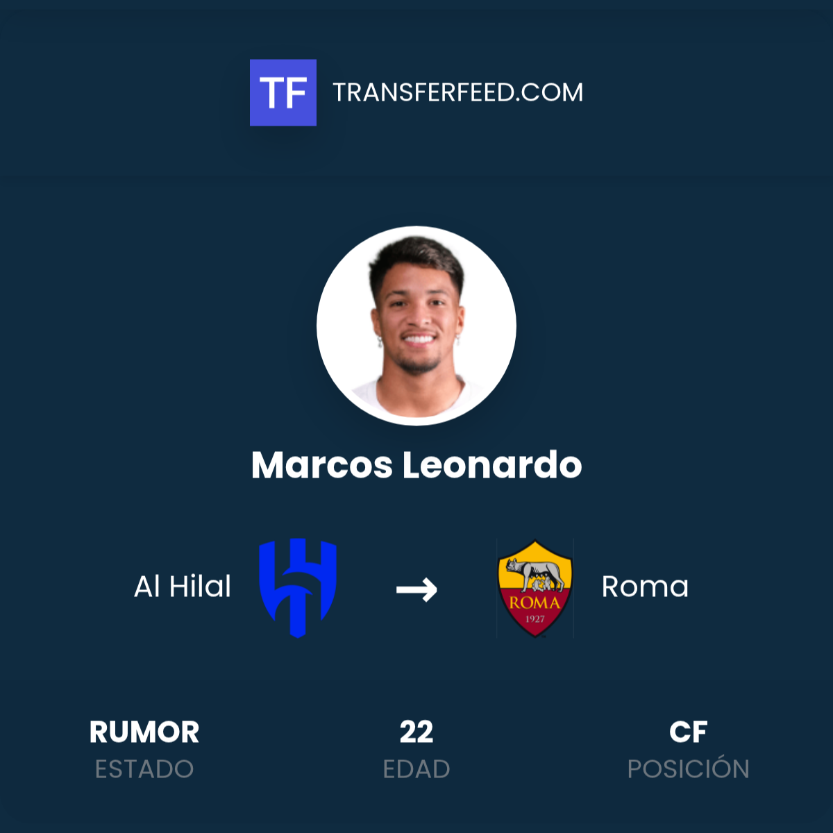 Fichaje de Marcos Leonardo: Al Hilal a Roma - TransferFeed