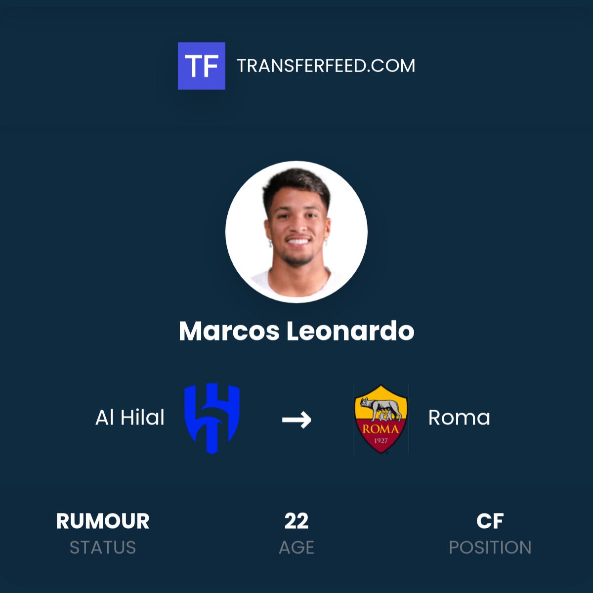 Marcos Leonardo Transfer from Al Hilal to Roma - TransferFeed