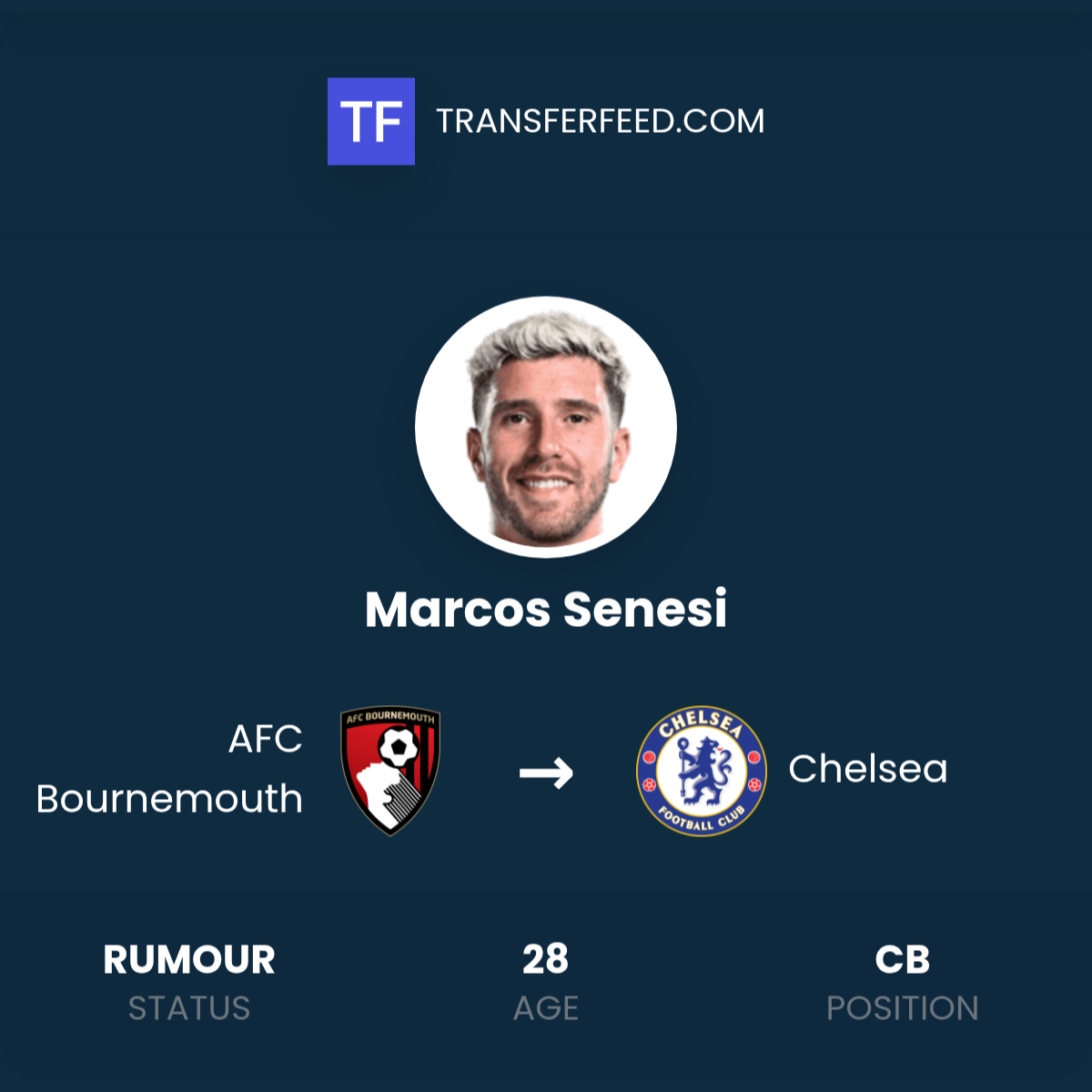 Marcos Senesi Transfer from AFC Bournemouth to Chelsea - TransferFeed