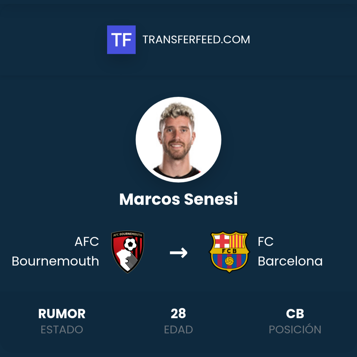 Fichaje de Marcos Senesi: AFC Bournemouth a FC Barcelona - TransferFeed