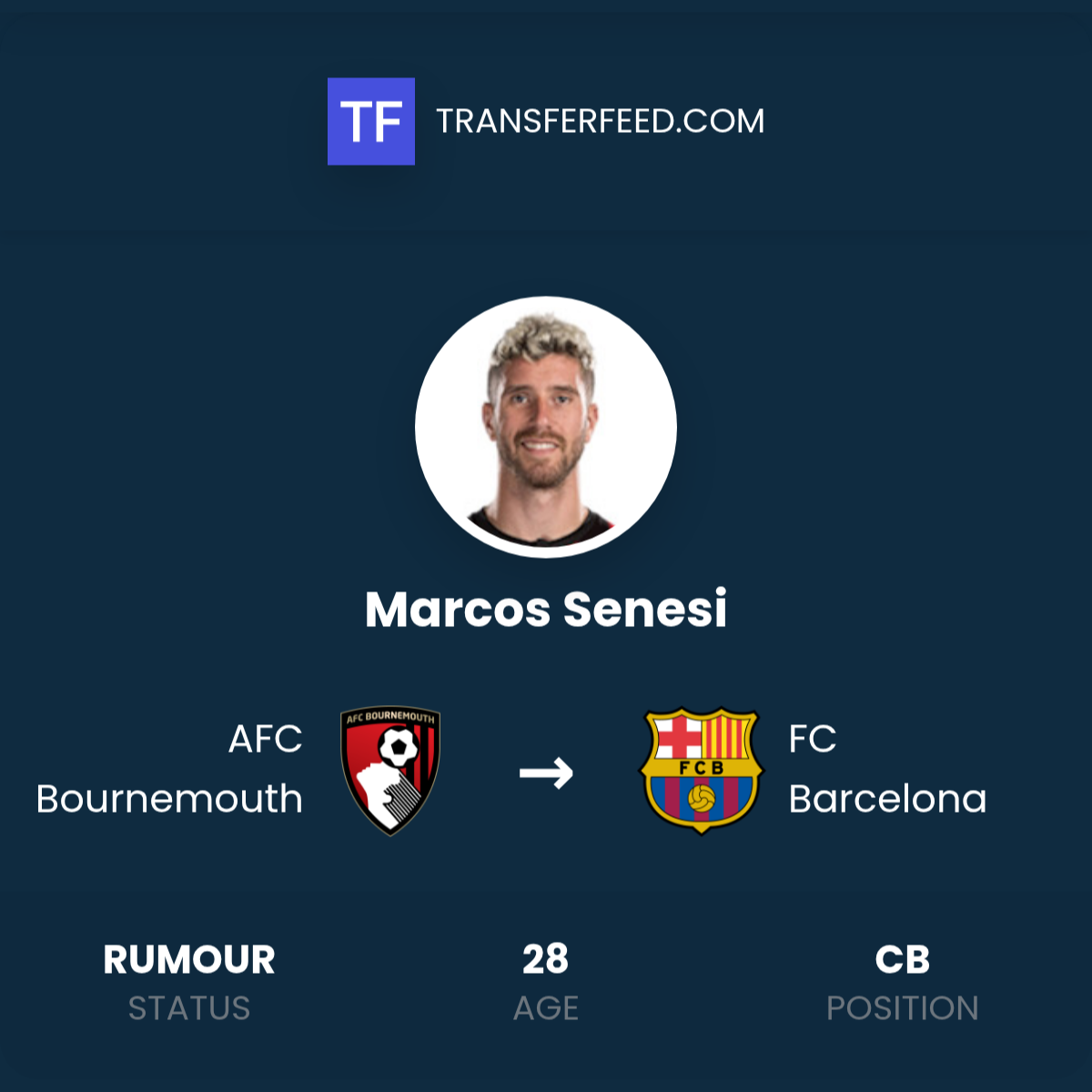 Marcos Senesi Transfer from AFC Bournemouth to FC Barcelona - TransferFeed