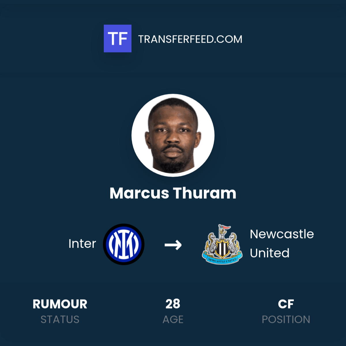 Marcus Thuram Transfer from Inter to Newcastle United - TransferFeed