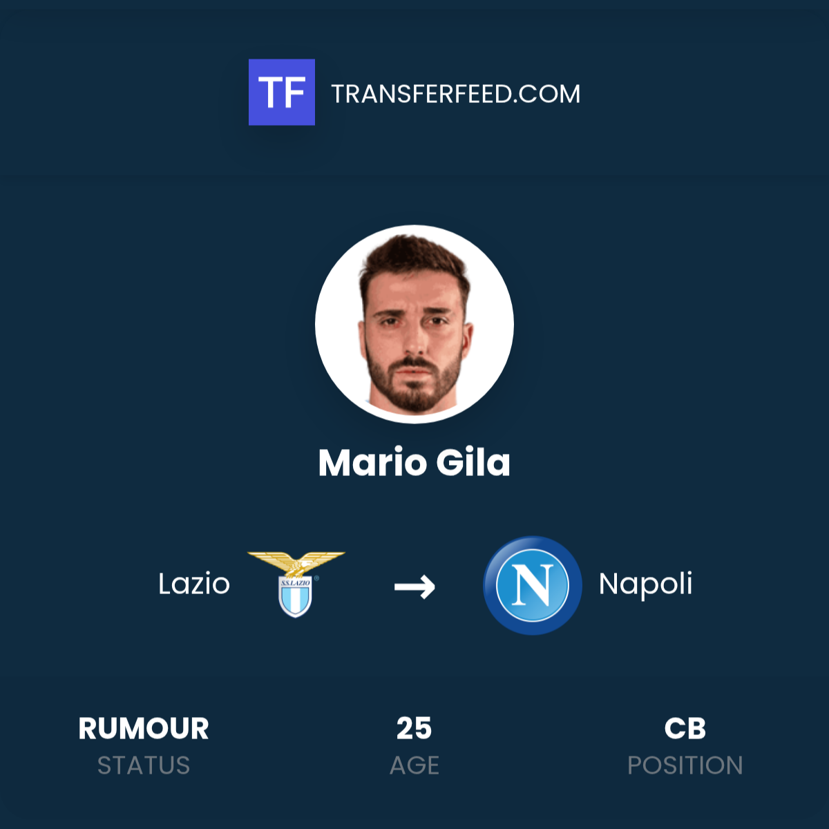 Mario Gila Transfer from Lazio to Napoli - TransferFeed