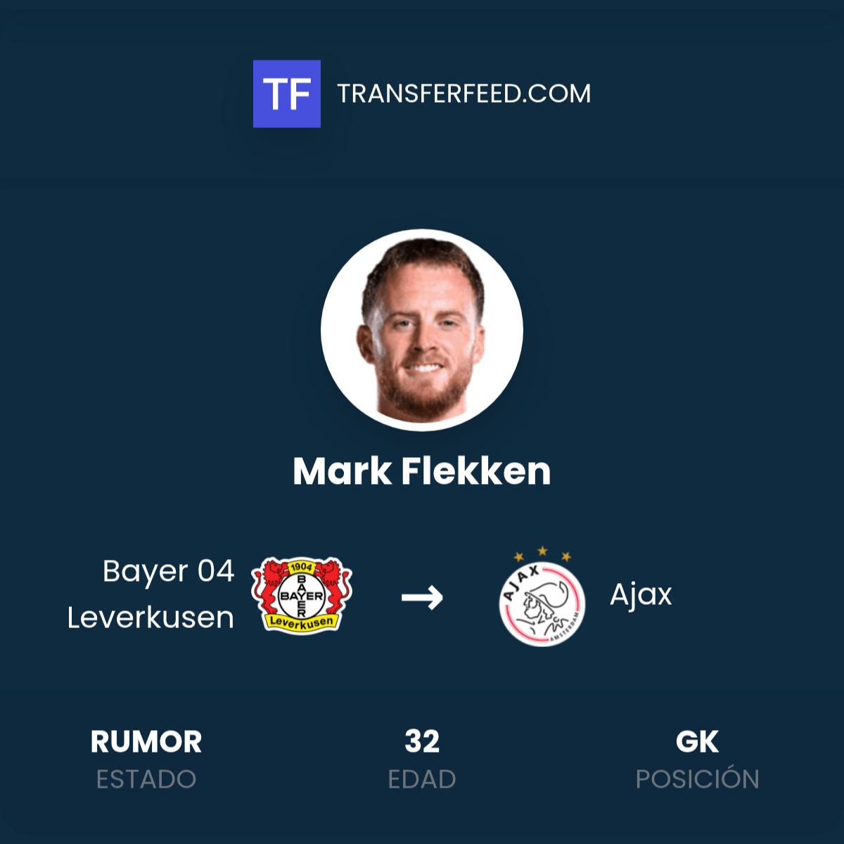 Fichaje de Mark Flekken: Bayer 04 Leverkusen a Ajax - TransferFeed