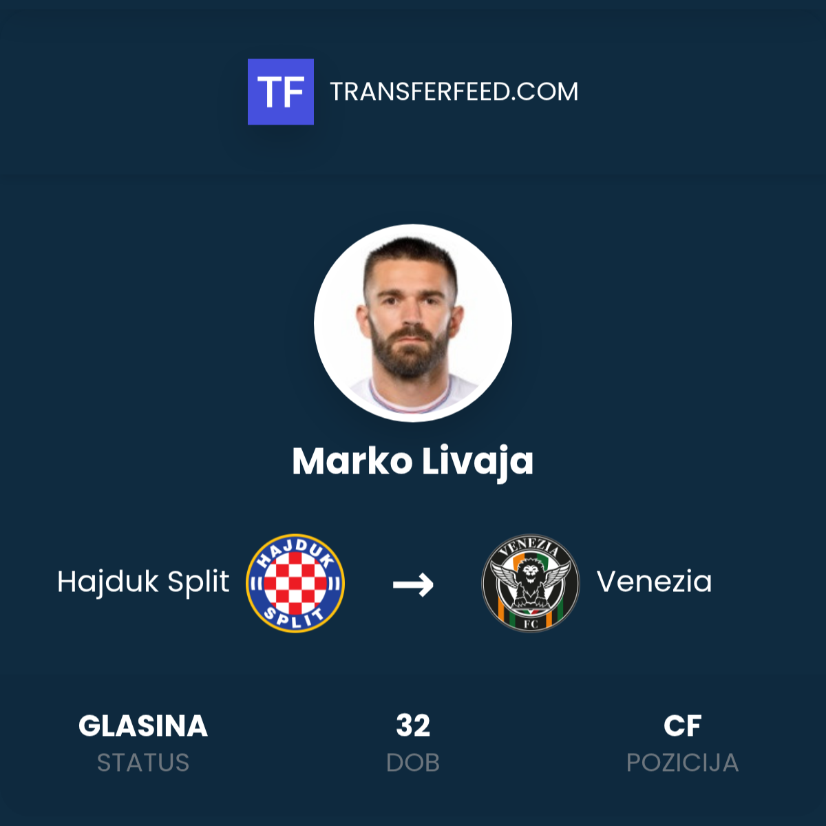 Marko Livaja Transfer: Hajduk Split -> Venezia - TransferFeed