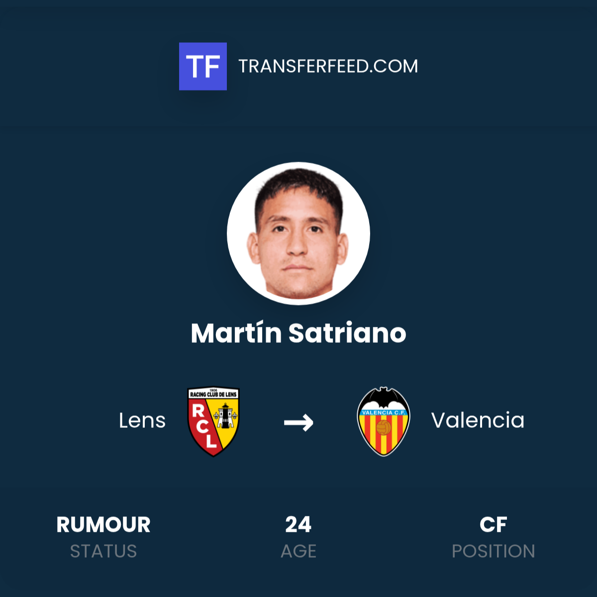 Martín Satriano Transfer from Lens to Valencia - TransferFeed