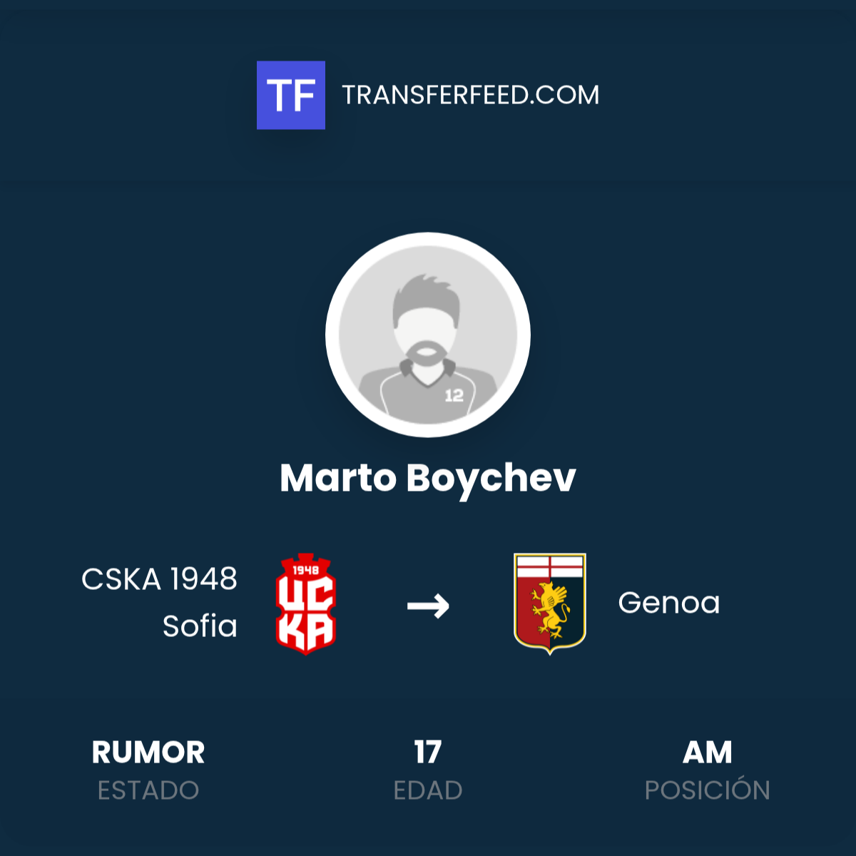 Fichaje de Marto Boychev: CSKA 1948 Sofia a Genoa - TransferFeed