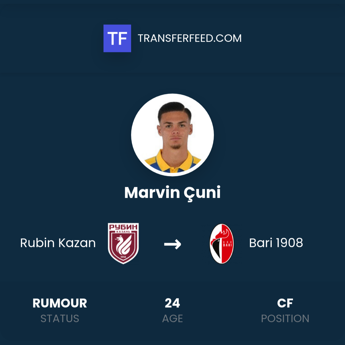 Marvin Çuni Transfer from Rubin Kazan to Bari 1908 - TransferFeed