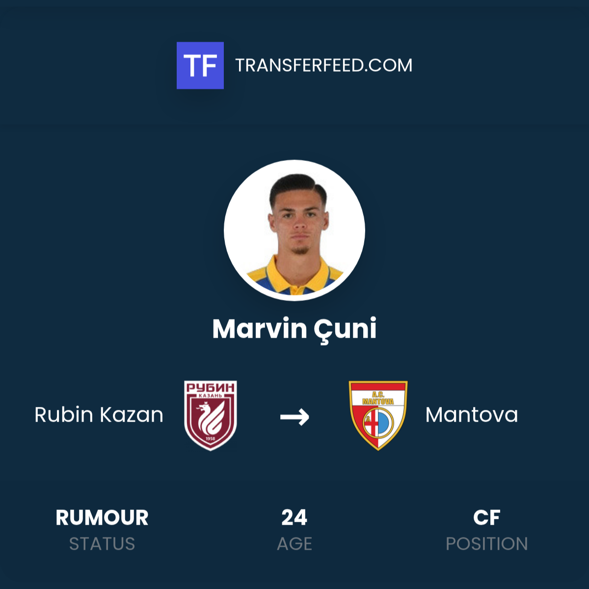 Marvin Çuni Transfer from Rubin Kazan to Mantova - TransferFeed