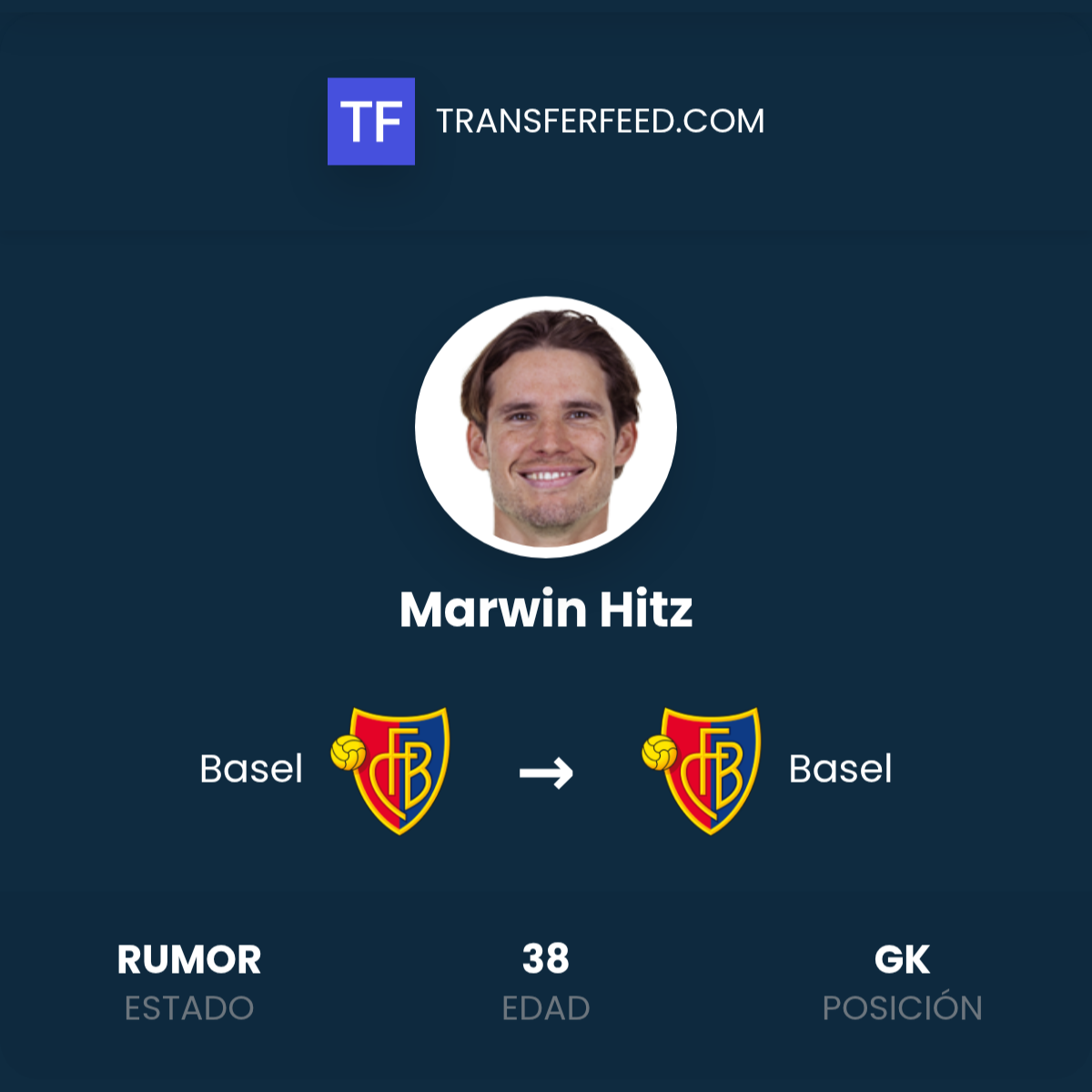 Marwin Hitz: Renovación de contrato con Basel - TransferFeed