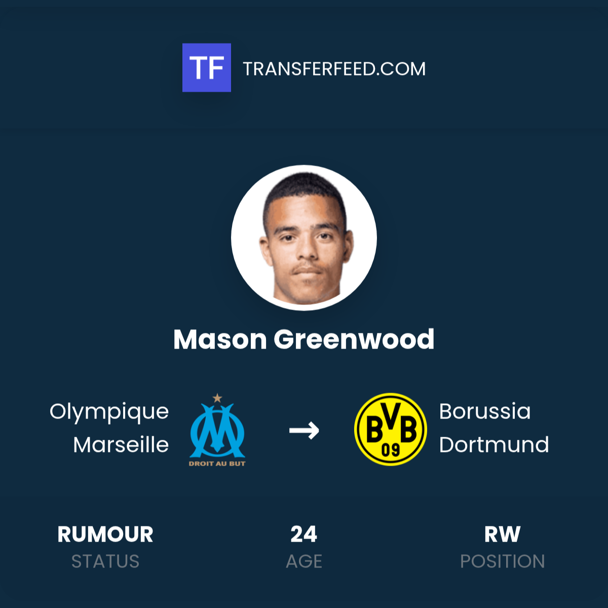 Mason Greenwood Transfer from Olympique Marseille to Borussia Dortmund ...