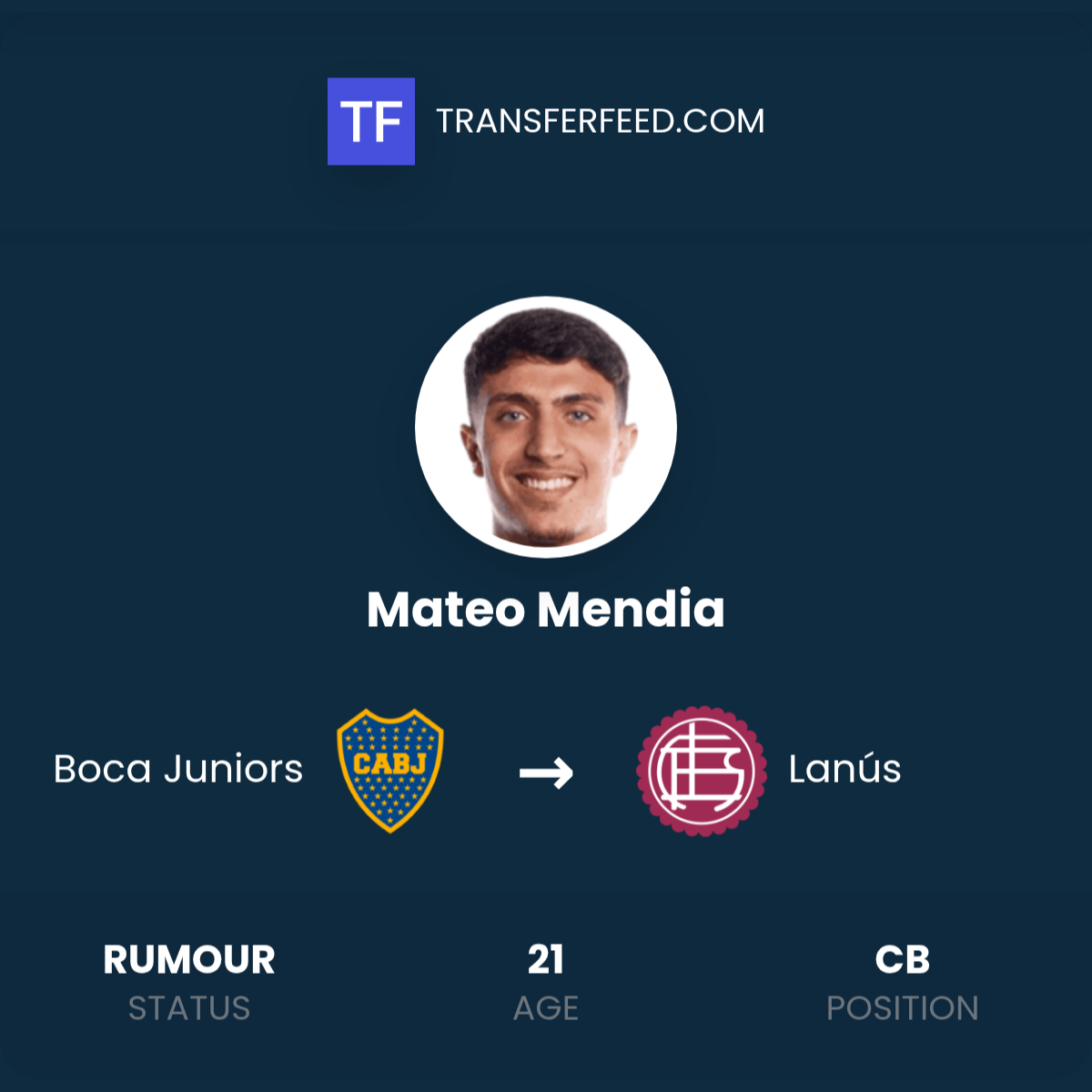 Mateo Mendia Transfer from Boca Juniors to Lanús - TransferFeed