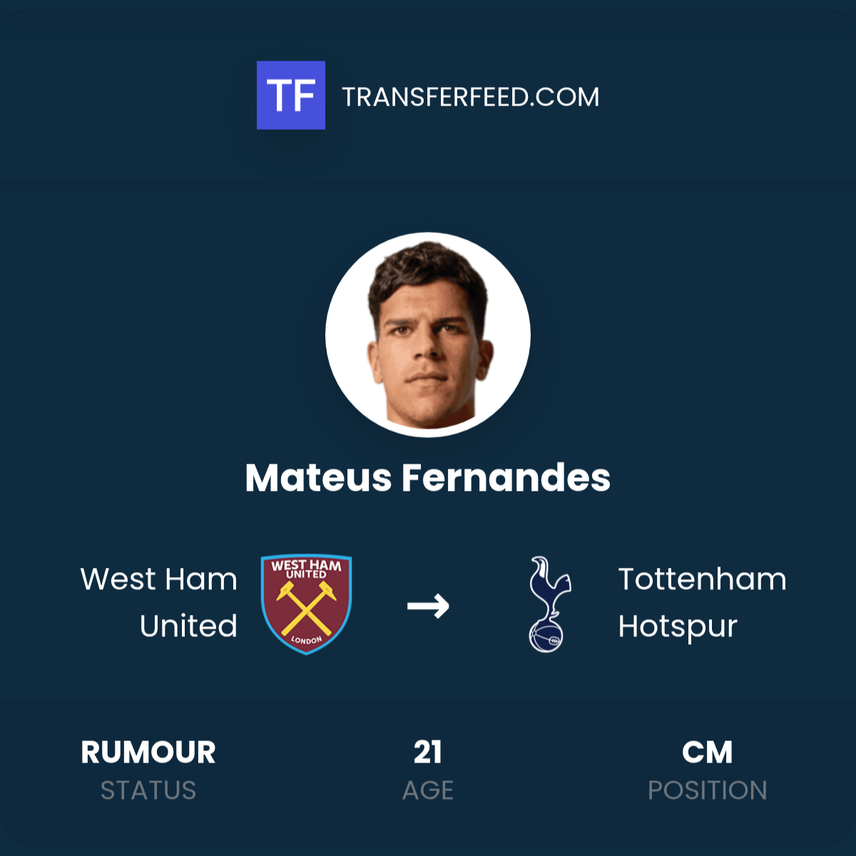 Mateus Fernandes Transfer from West Ham United to Tottenham Hotspur ...