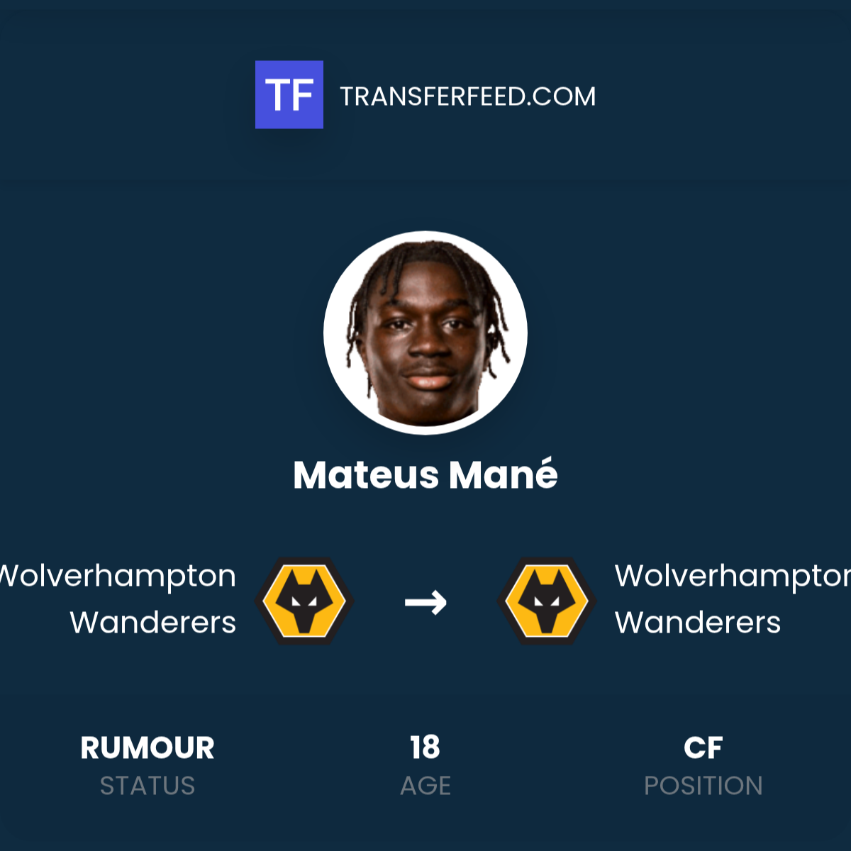 Mateus Mané: Wolverhampton Wanderers Contract Extension - TransferFeed