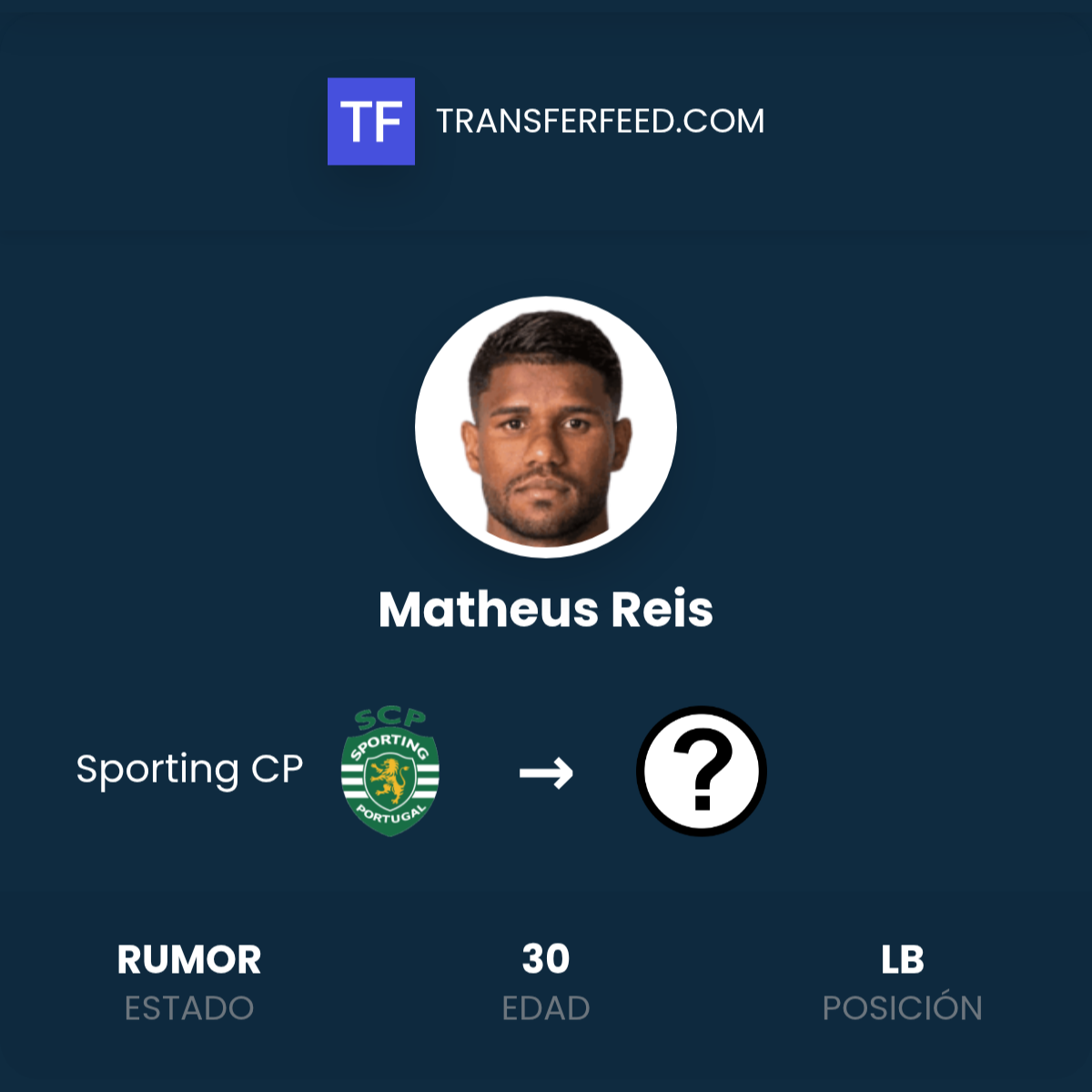 ¿Matheus Reis deja Sporting CP? - TransferFeed