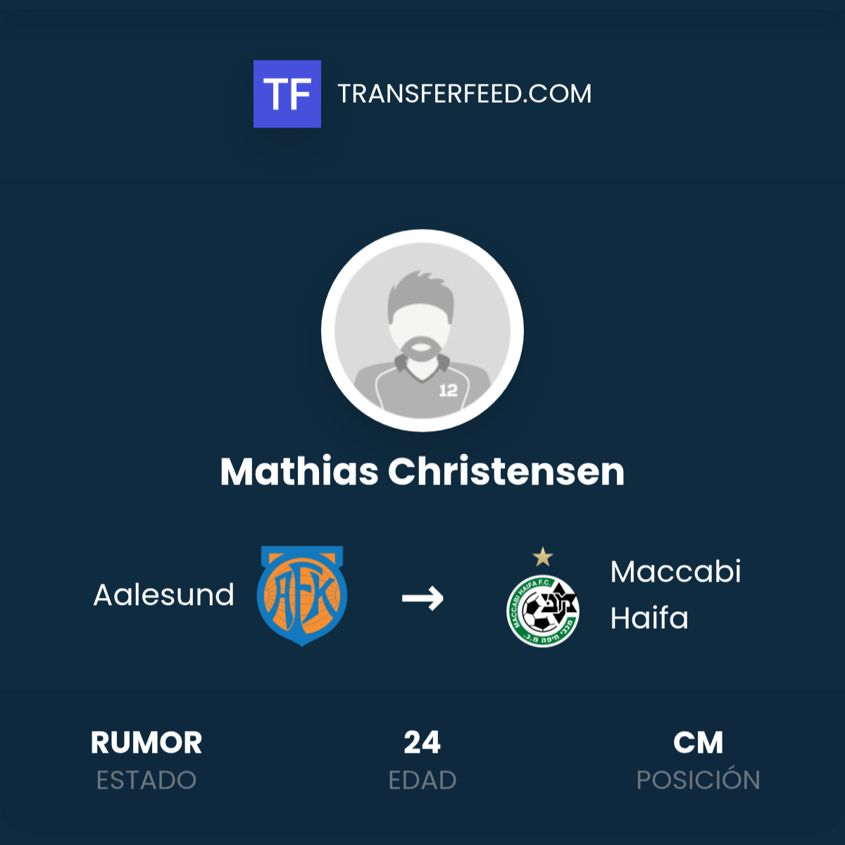 Fichaje de Mathias Christensen: Aalesund a Maccabi Haifa - TransferFeed