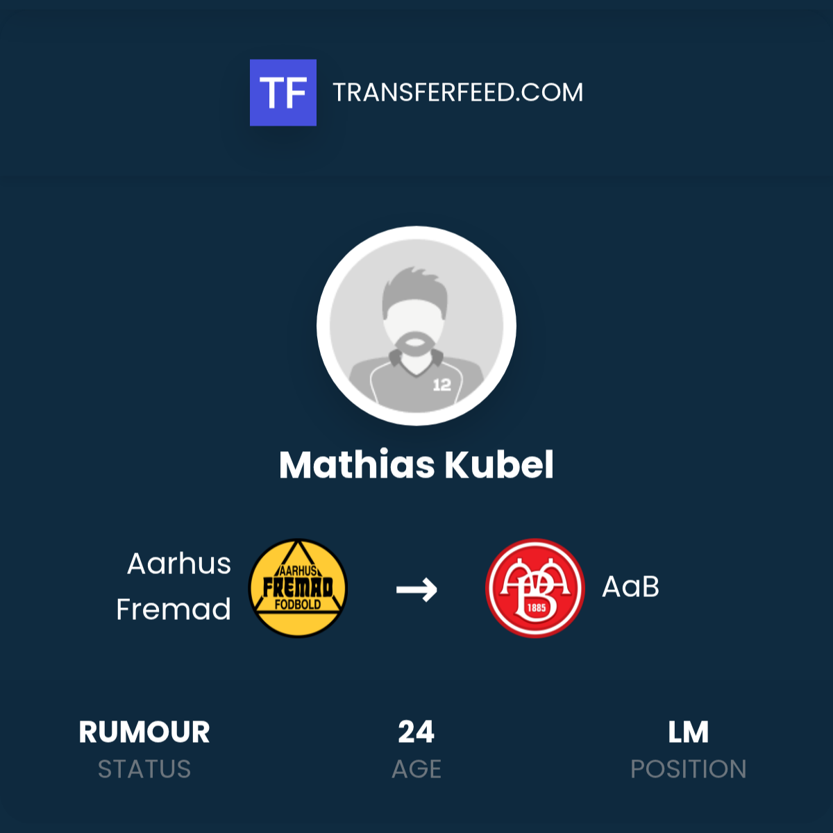 Mathias Kubel Transfer from Aarhus Fremad to AaB - TransferFeed