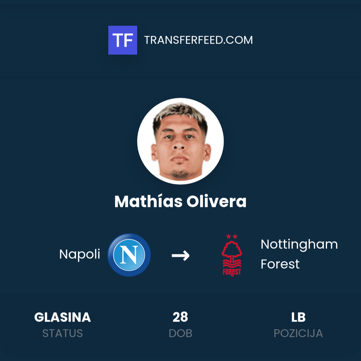 Mathías Olivera Transfer: Napoli -> Nottingham Forest - TransferFeed