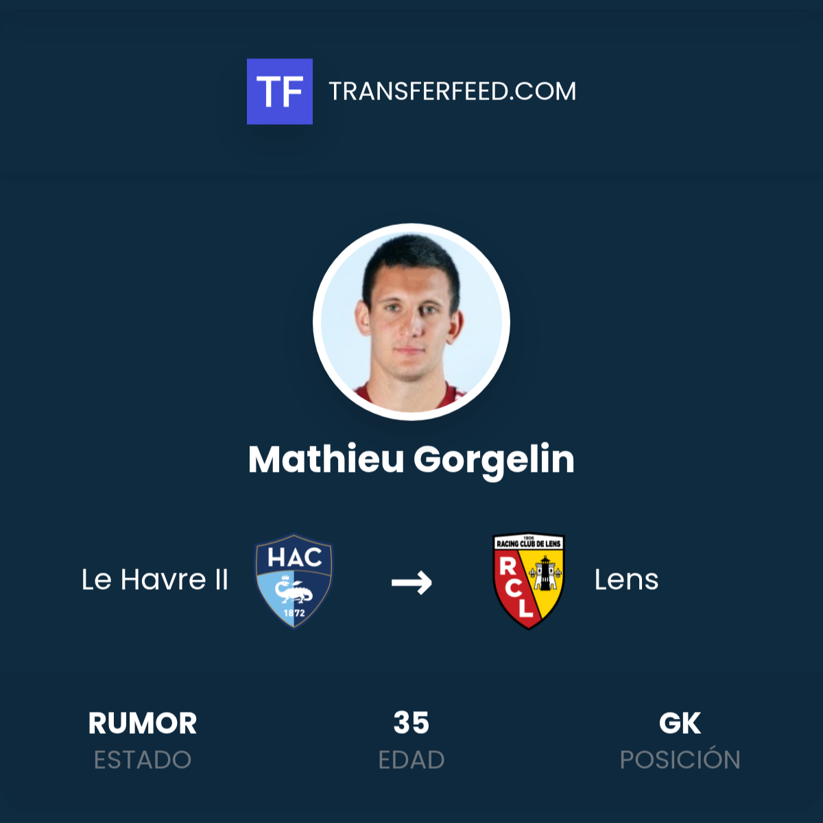 Fichaje de Mathieu Gorgelin: Le Havre II a Lens - TransferFeed