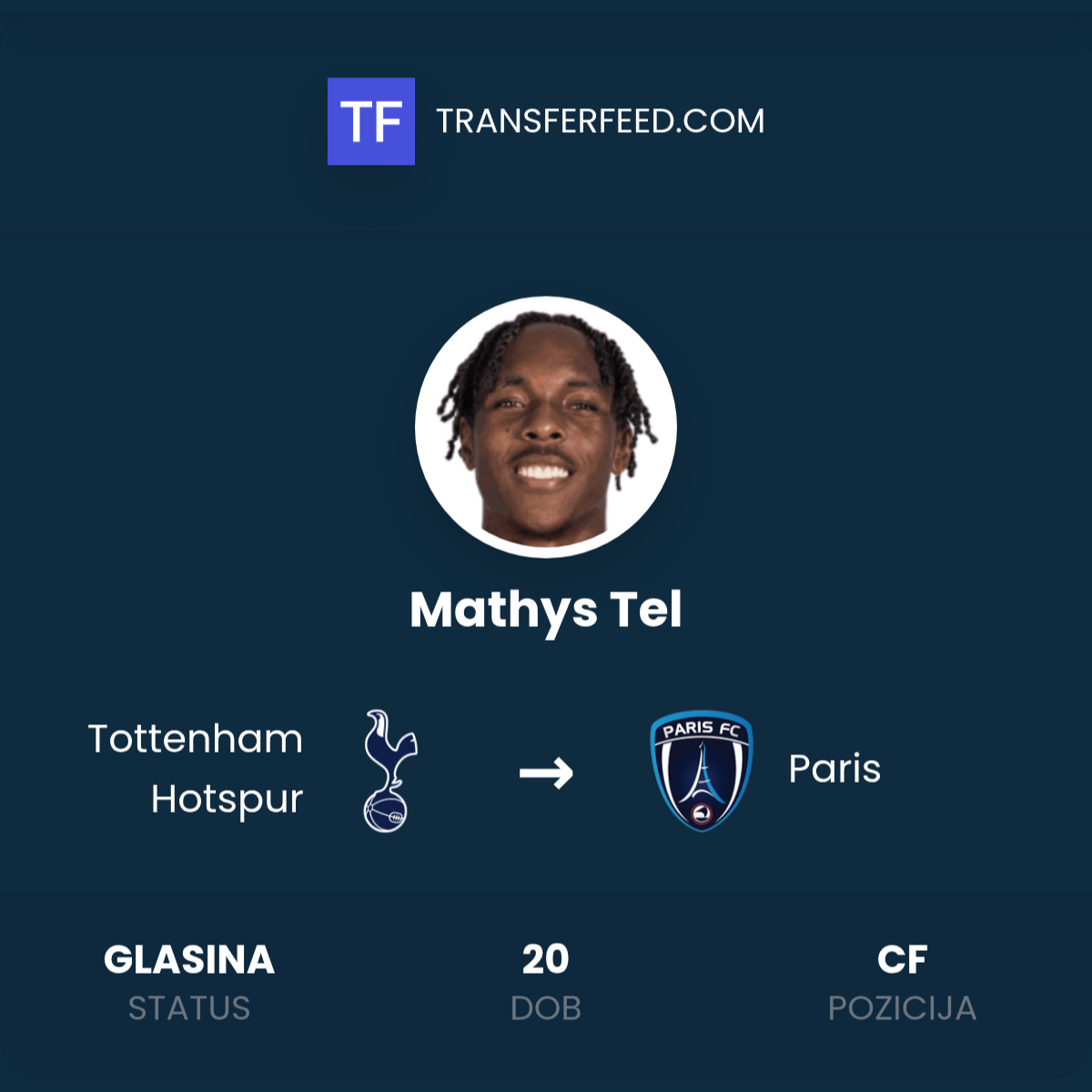 Mathys Tel Transfer: Tottenham Hotspur -> Paris - TransferFeed