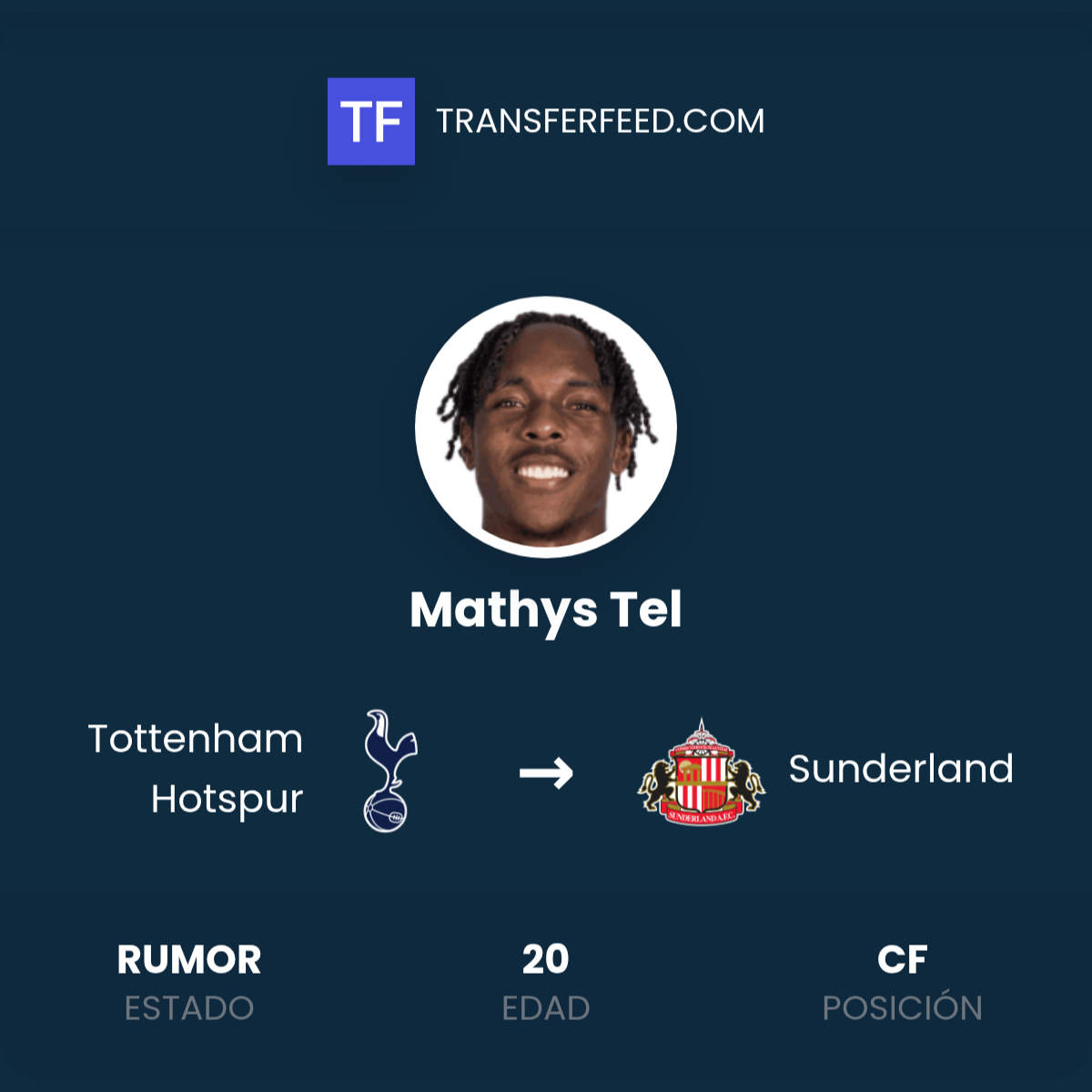 Fichaje de Mathys Tel: Tottenham Hotspur a Sunderland - TransferFeed