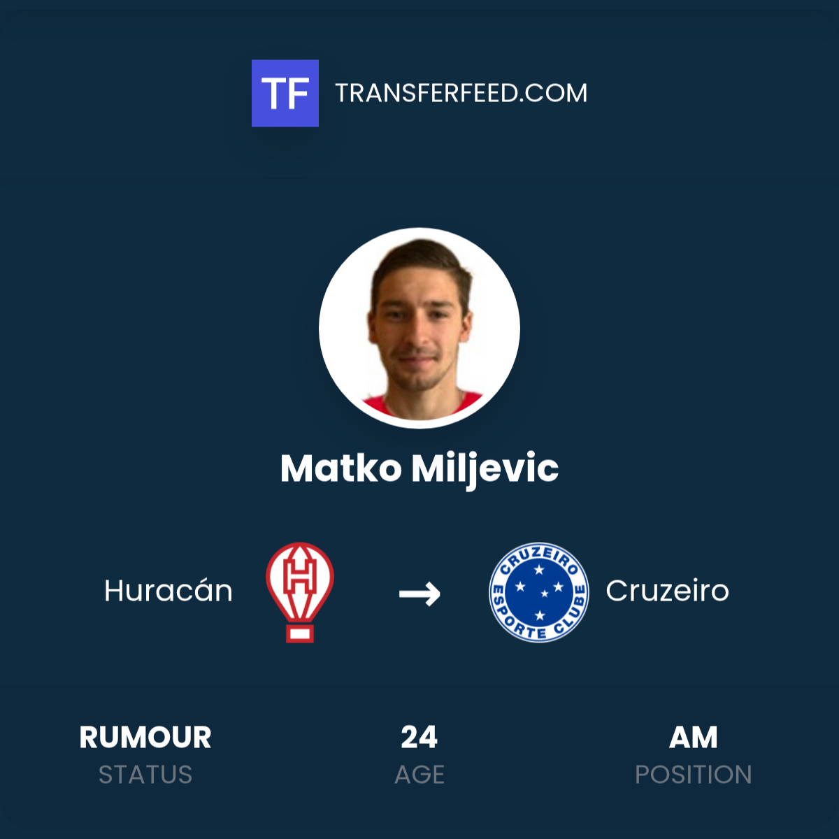 Matko Miljevic Transfer from Huracán to Cruzeiro - TransferFeed