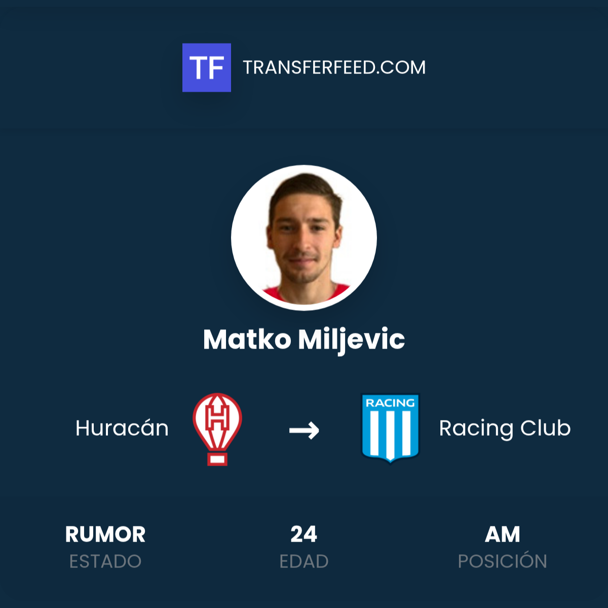 Fichaje de Matko Miljevic: Huracán a Racing Club - TransferFeed