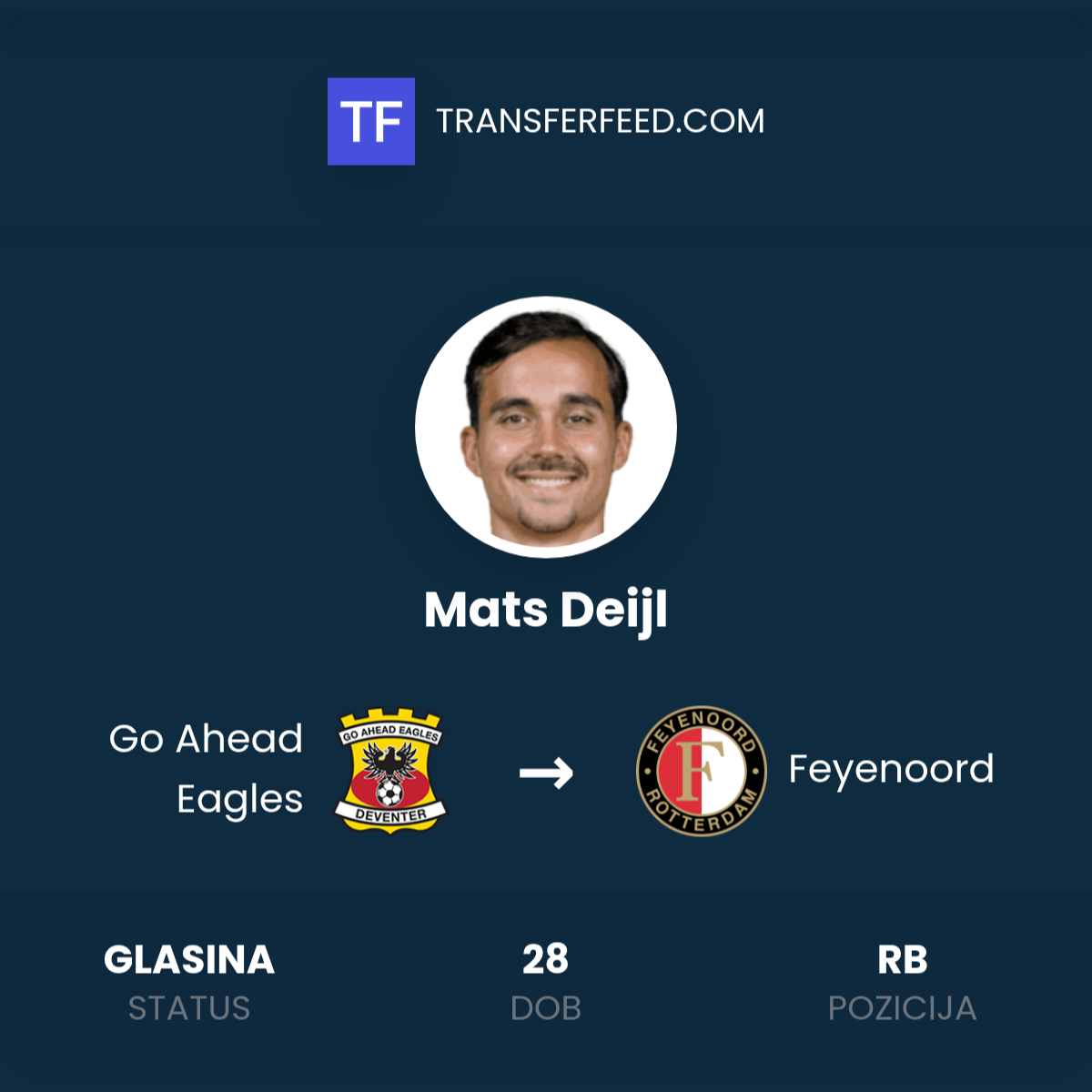 Mats Deijl Transfer: Go Ahead Eagles -> Feyenoord - TransferFeed