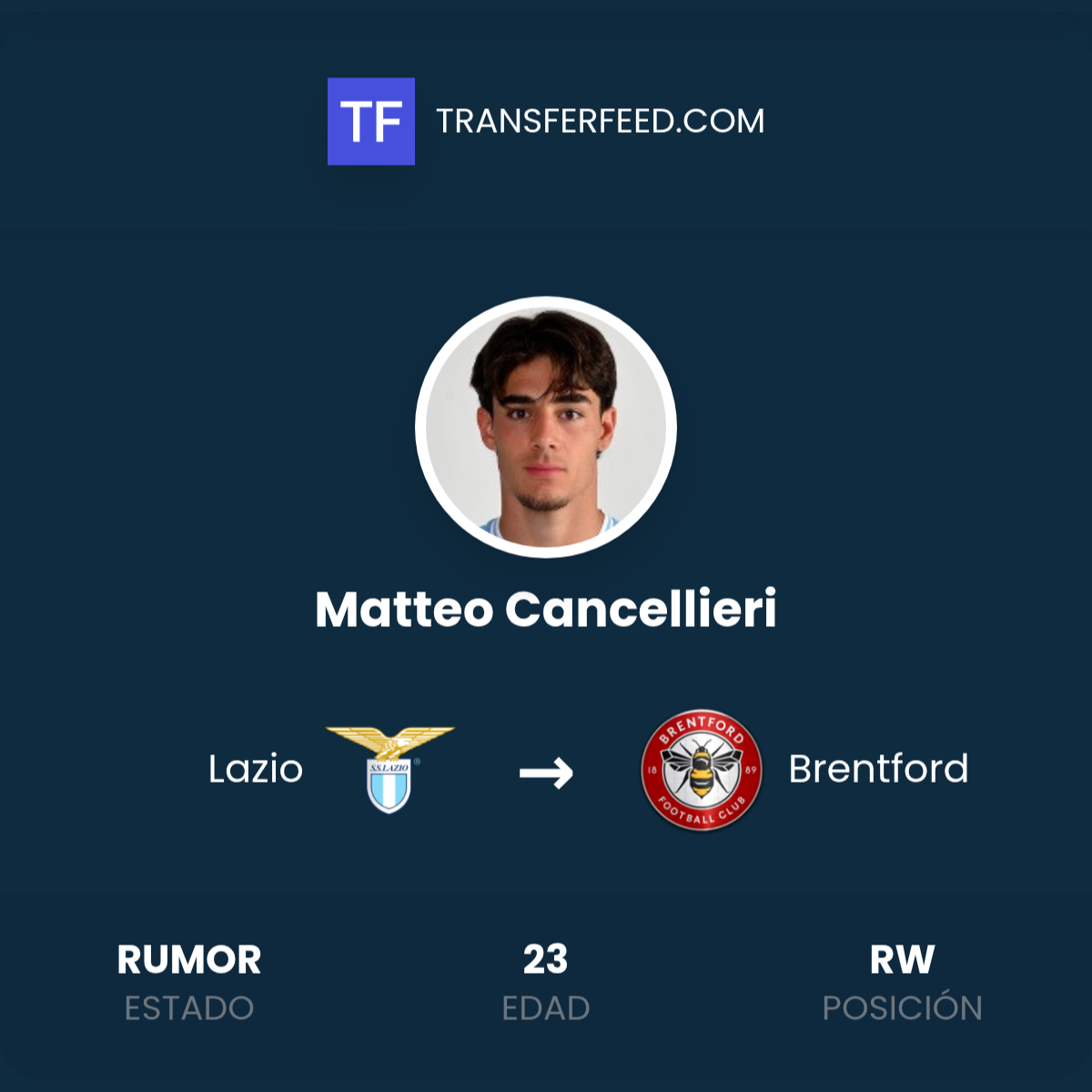 Fichaje de Matteo Cancellieri: Lazio a Brentford - TransferFeed