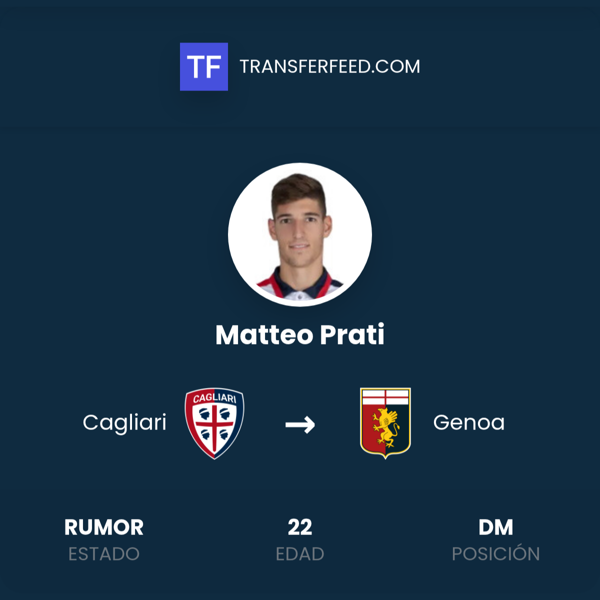 Fichaje de Matteo Prati: Cagliari a Genoa - TransferFeed