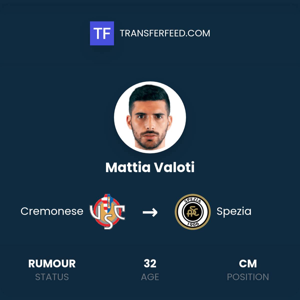 Mattia Valoti Transfer from Cremonese to Spezia - TransferFeed