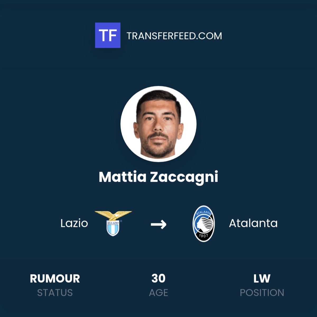 Mattia Zaccagni Transfer from Lazio to Atalanta - TransferFeed