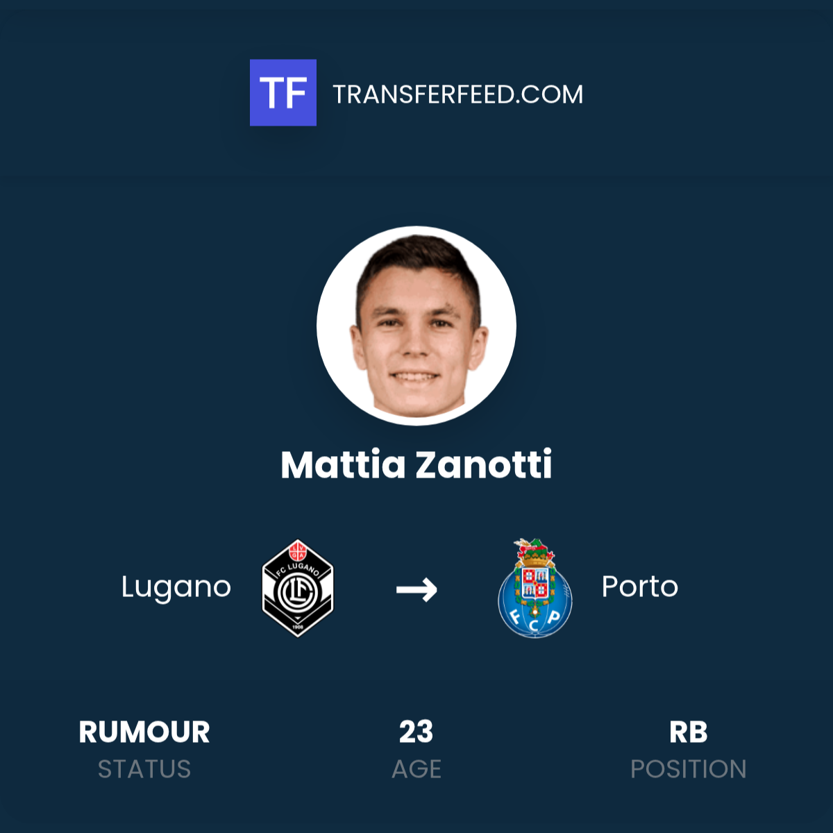 Mattia Zanotti Transfer from Lugano to Porto - TransferFeed