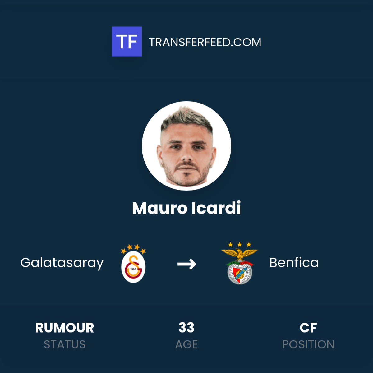 Mauro Icardi Transfer from Galatasaray to Benfica - TransferFeed