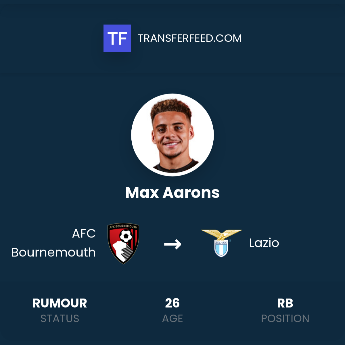 Max Aarons Transfer from AFC Bournemouth to Lazio - TransferFeed