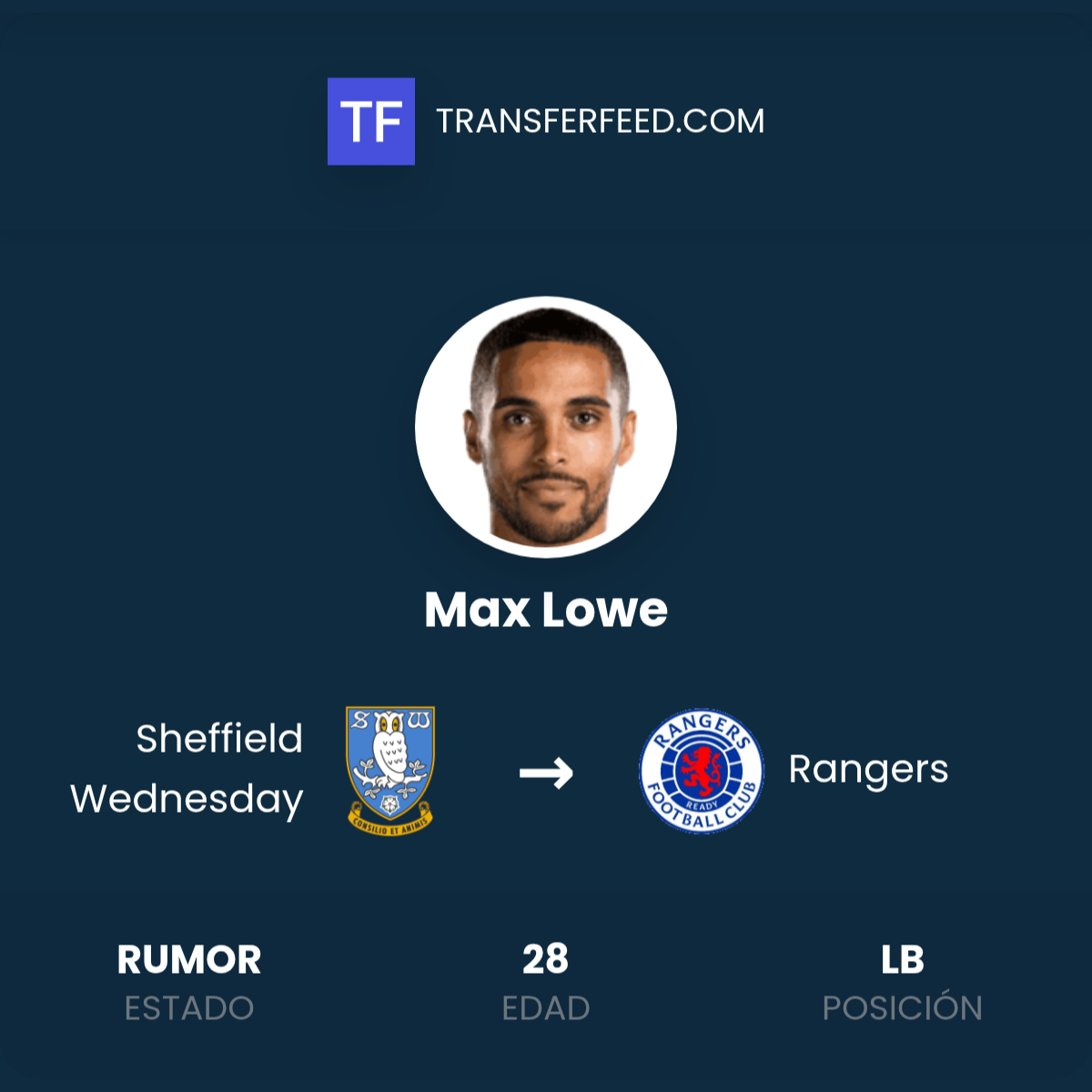 Fichaje de Max Lowe: Sheffield Wednesday a Rangers - TransferFeed