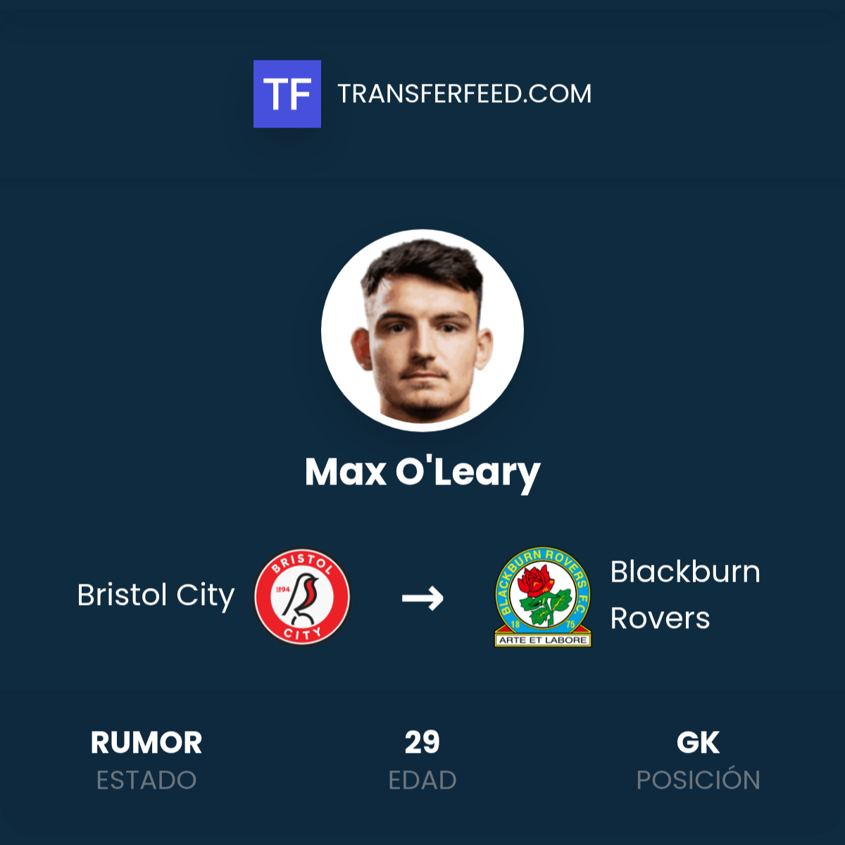 Fichaje de Max O'Leary: Bristol City a Blackburn Rovers - TransferFeed
