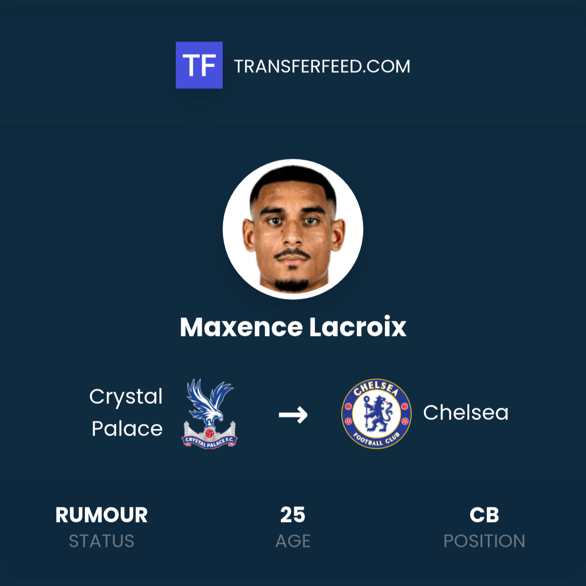 Maxence Lacroix Transfer from Crystal Palace to Chelsea - TransferFeed