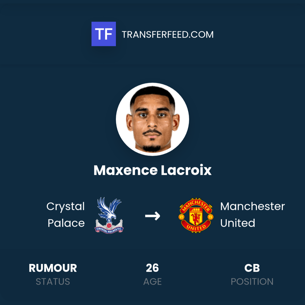 Maxence Lacroix Transfer from Crystal Palace to Manchester United ...