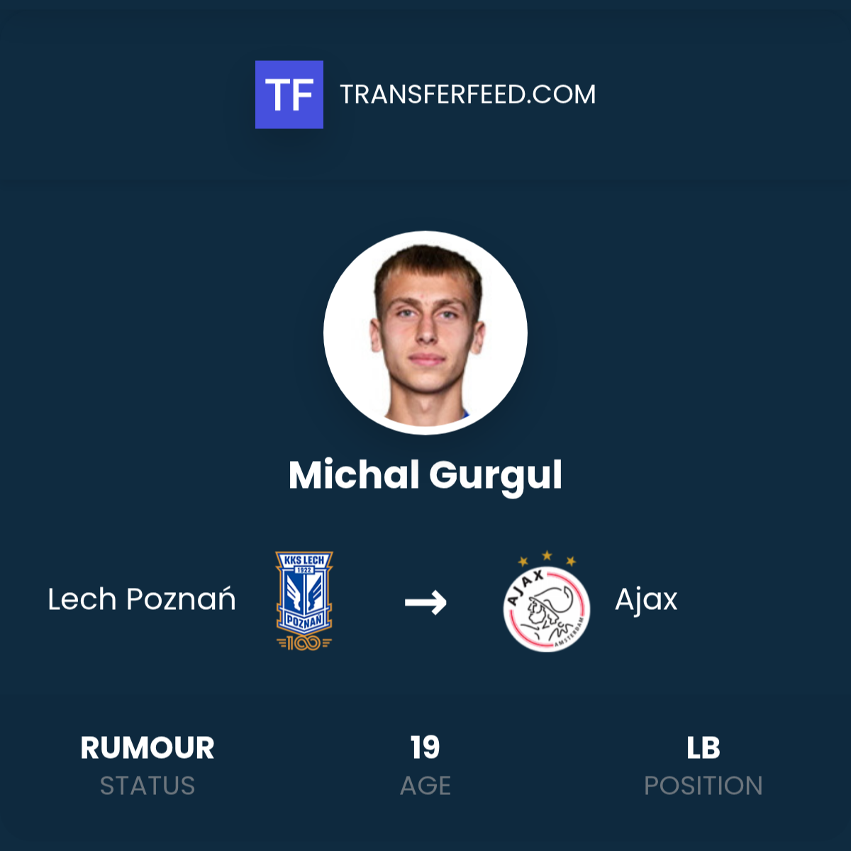 Michal Gurgul Transfer from Lech Poznań to Ajax - TransferFeed
