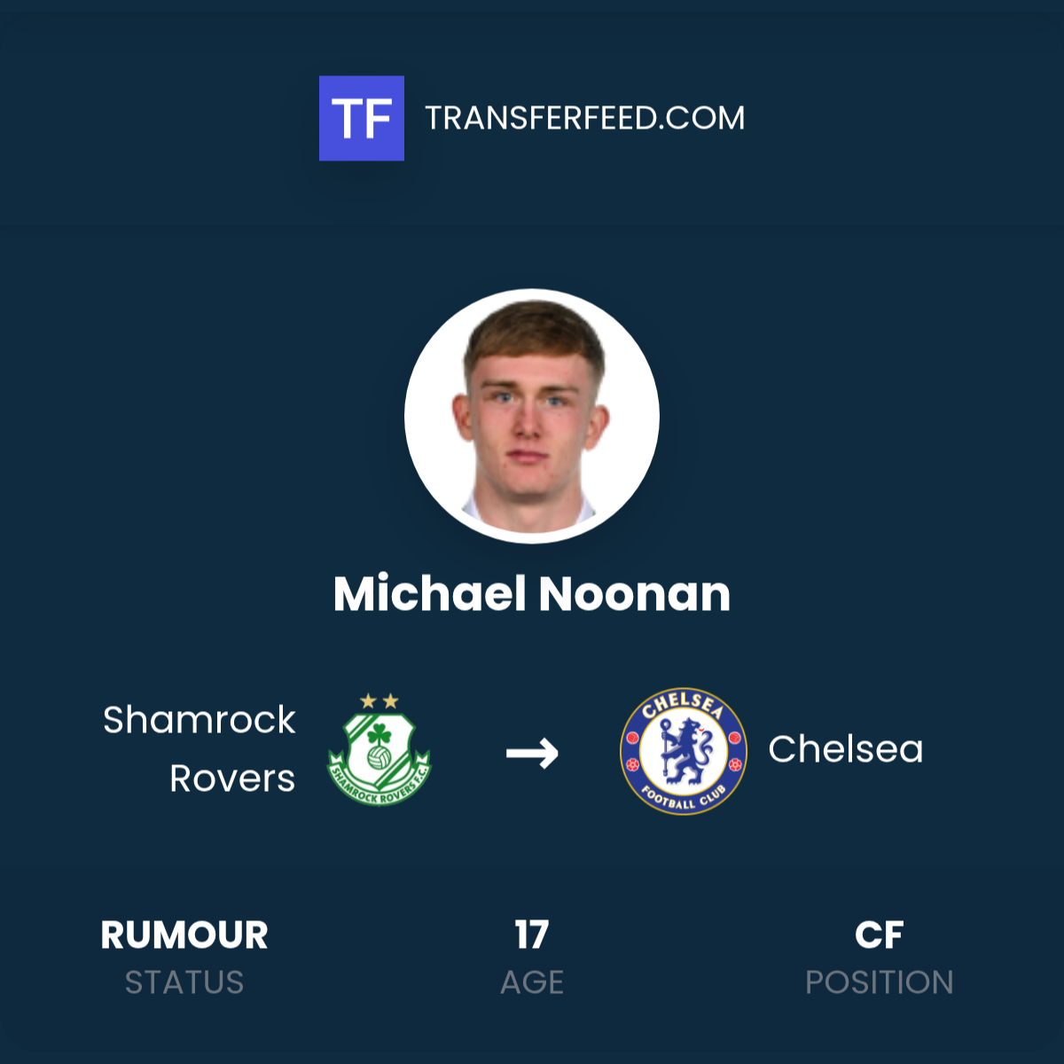 Michael Noonan Transfer from Shamrock Rovers to Chelsea - TransferFeed