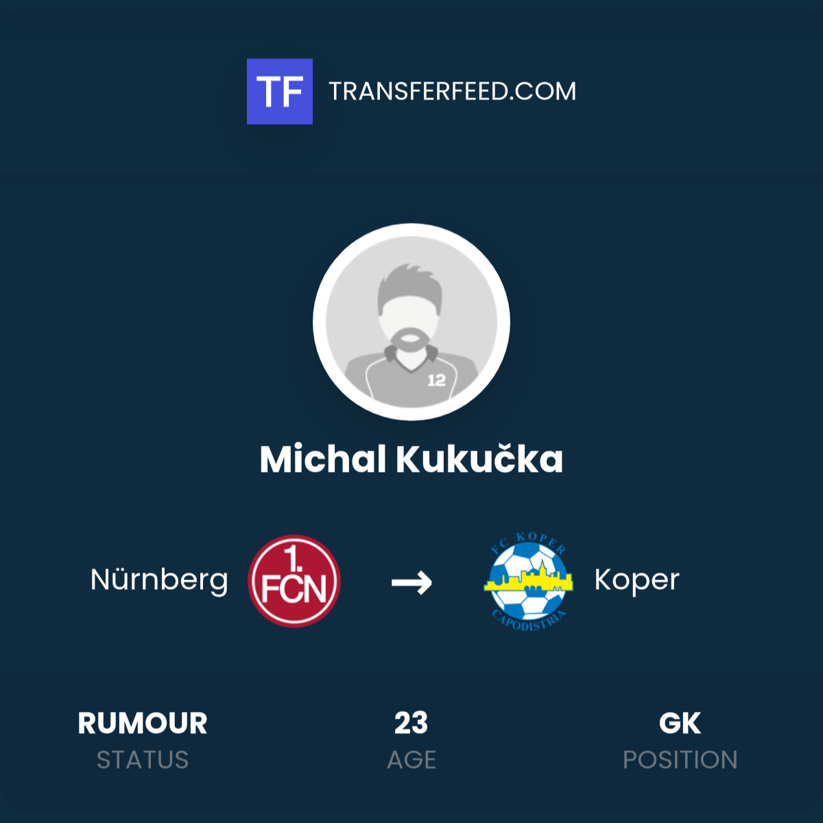 Michal Kukučka Transfer from Nürnberg to Koper - TransferFeed