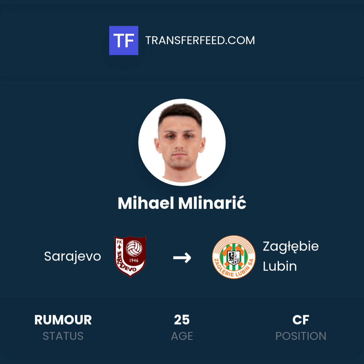 Mihael Mlinarić Transfer from Sarajevo to Zagłębie Lubin - TransferFeed