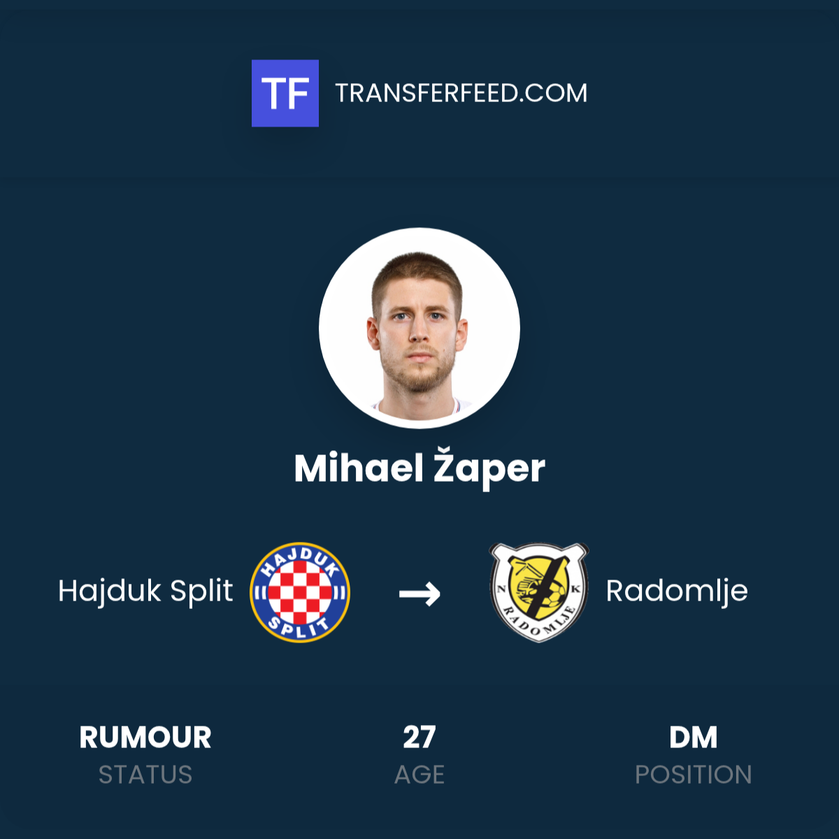 Mihael Žaper Transfer from Hajduk Split to Radomlje - TransferFeed